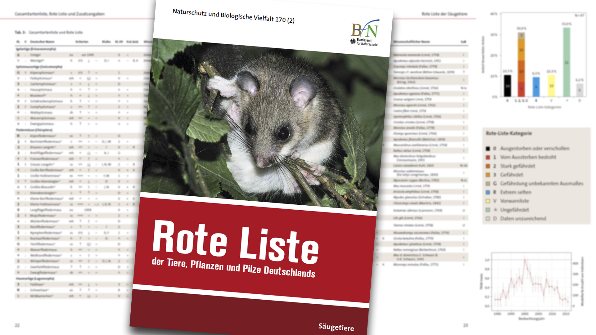 Neue Rote Liste der Säugetiere 2020 erschienen – Landesfachausschuss ... Neue Rote Liste der Säugetiere 2020 erschienen – Landesfachausschuss ...